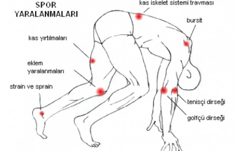 Sports Surgery Treatment - Orthomasters Istanbul